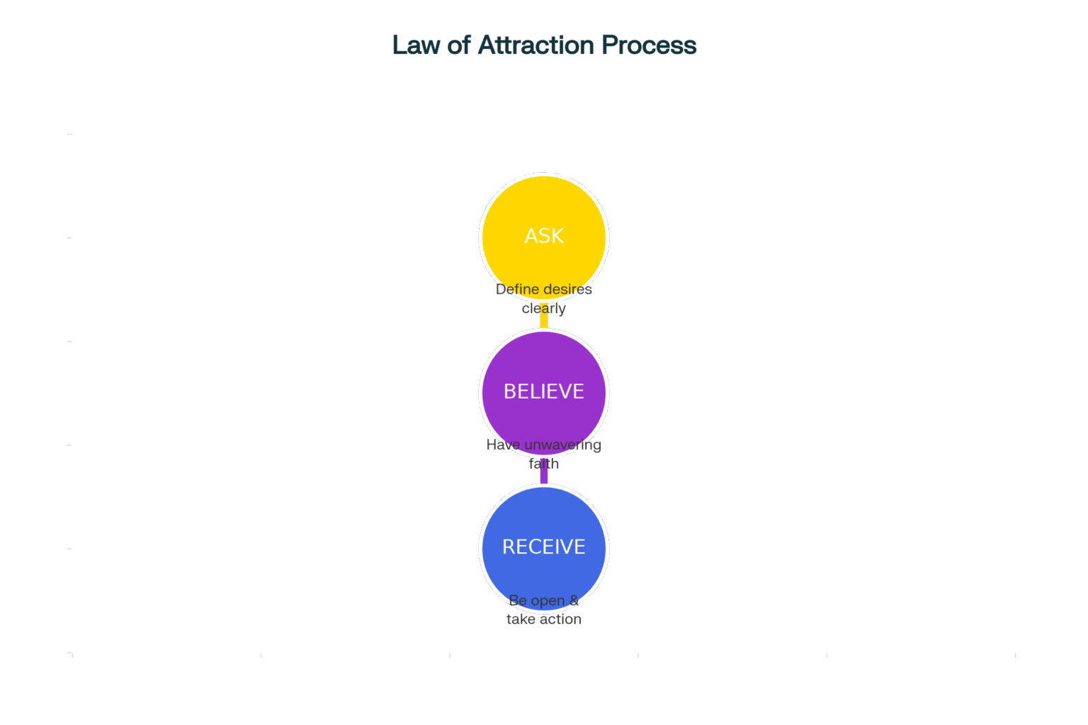 How to Use the Law of Attraction: A Step-by-Step Guide - Pair Pulse